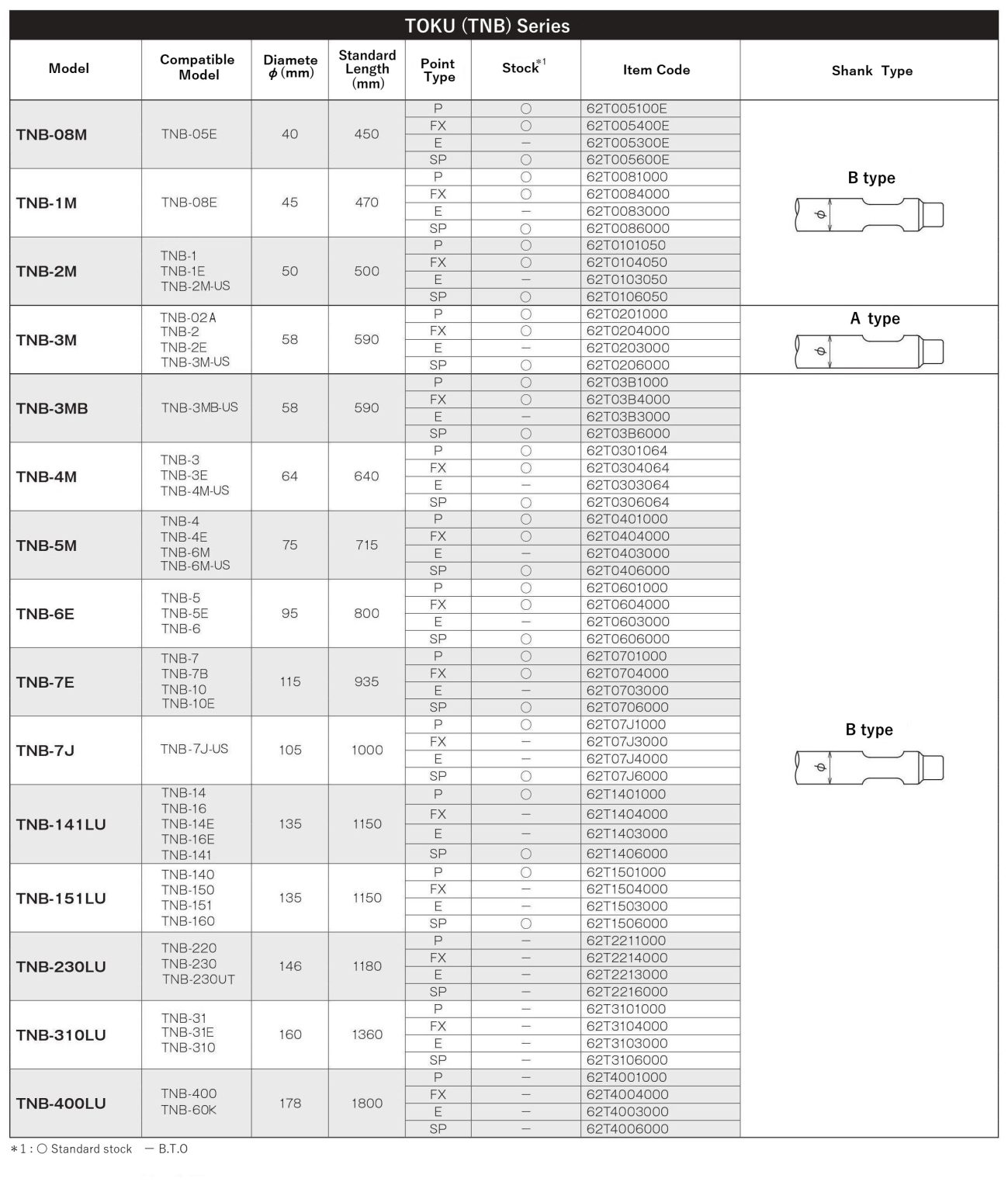 TOKU (TNB) Series | Kansai Kogu Manufacturing