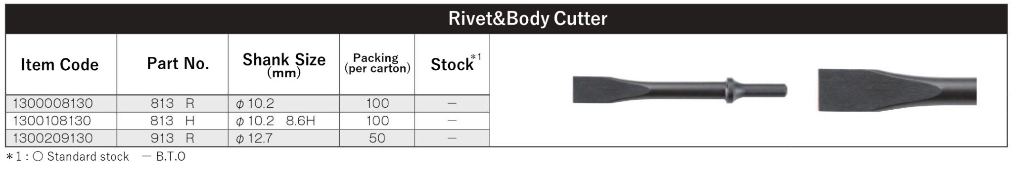 Rivet & Body Cutter | Kansai Kogu Manufacturing
