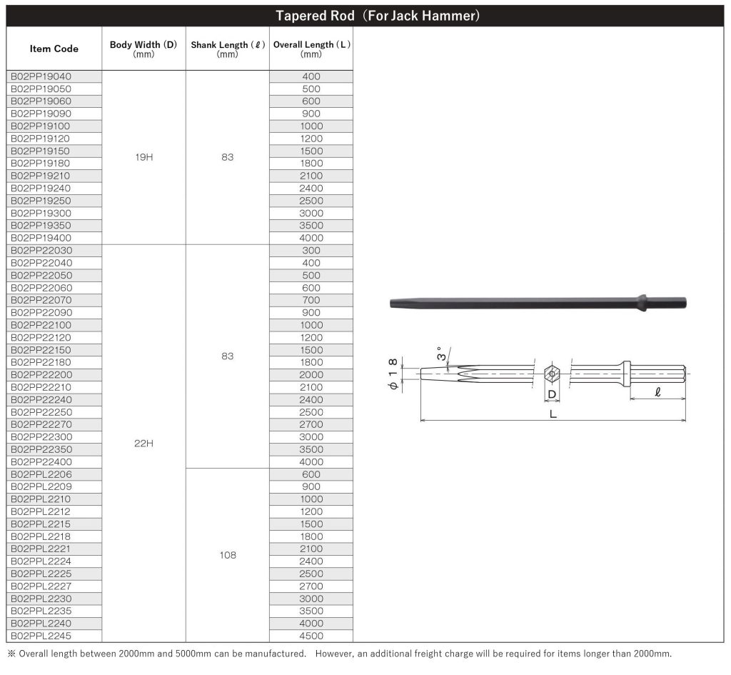 Tapered Rod (For Jack Hammer) | Kansai Kogu Manufacturing