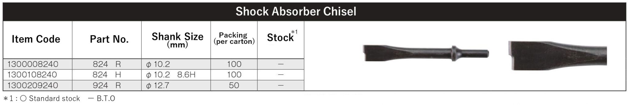 Shock Absorber Chisel | Kansai Kogu Manufacturing
