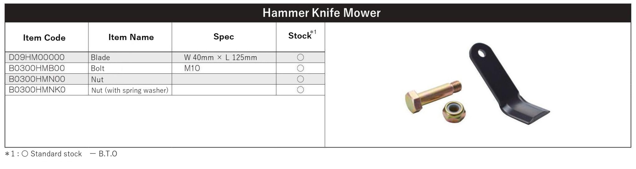 Hammer Knife Mower | Kansai Kogu Manufacturing