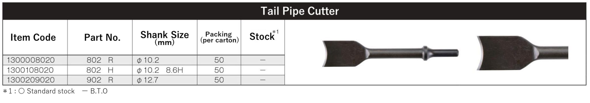 Tail Pipe Cutter | Kansai Kogu Manufacturing