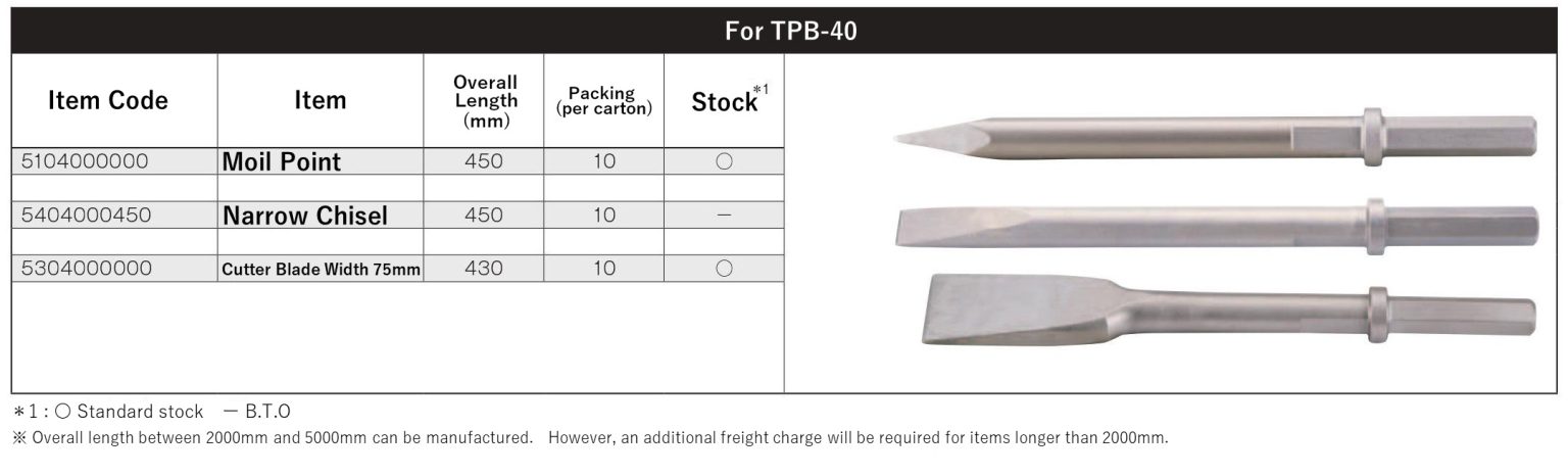 Paving Breaker Chisel with Hexagonal Shank TPB-40 | Kansai Kogu ...
