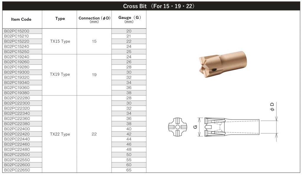 Cross Bit | Kansai Kogu Manufacturing
