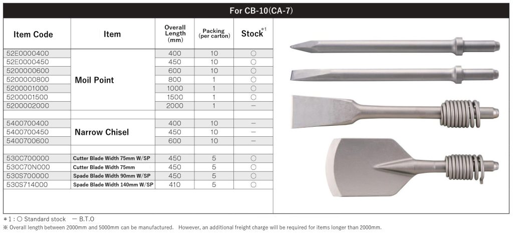 Paving Breaker Chisel for CB-10(CA-7) | Kansai Kogu Manufacturing