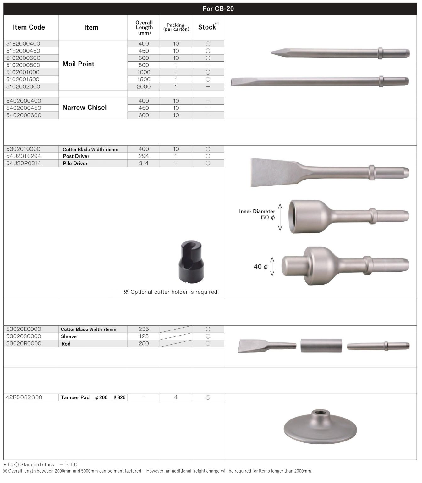 Paving Breaker Chisel for CB-20 | Kansai Kogu Manufacturing