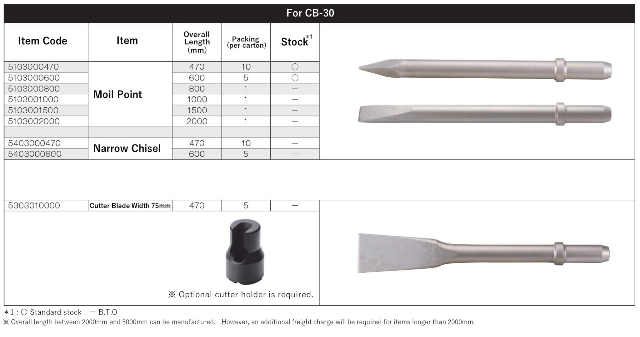 Paving Breaker Chisel for CB-30 | Kansai Kogu Manufacturing