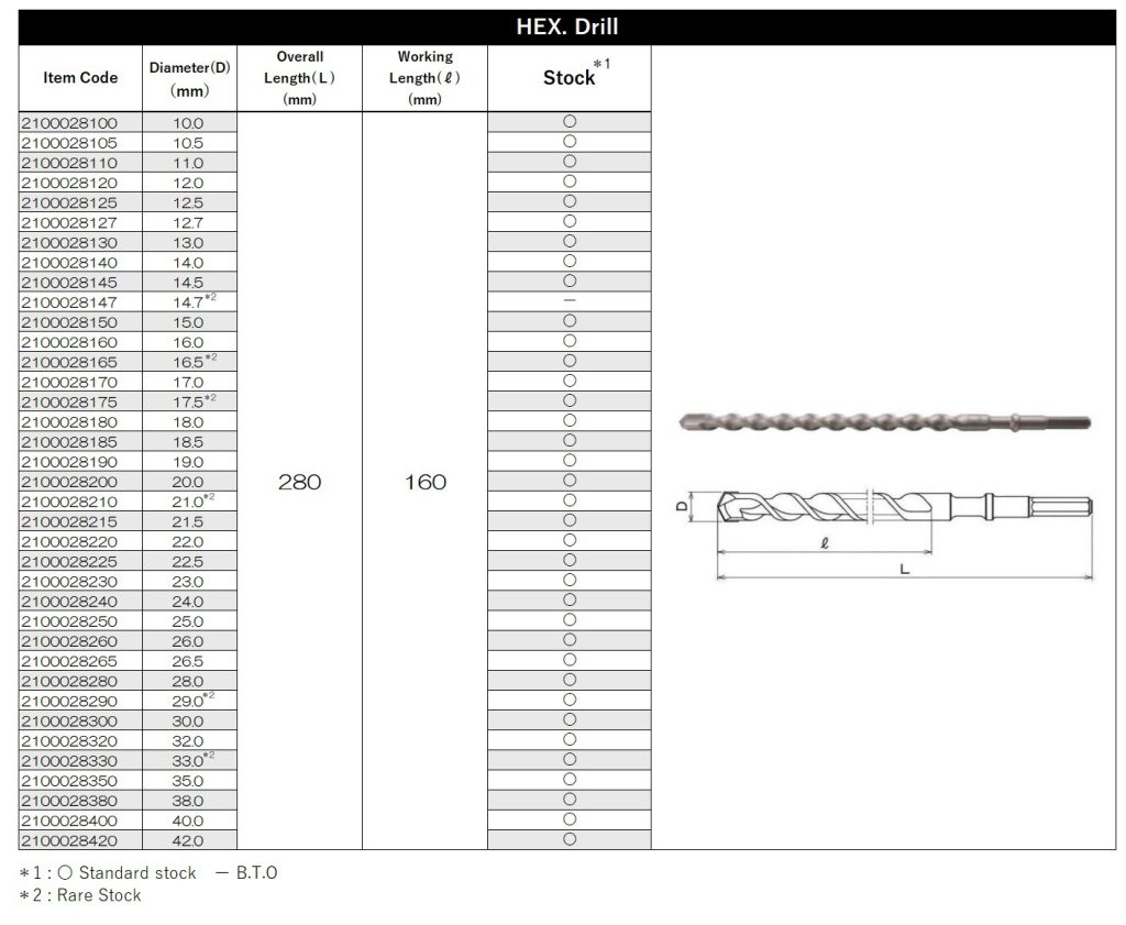 Hexagonal Shank Drill 280mm | Kansai Kogu Manufacturing
