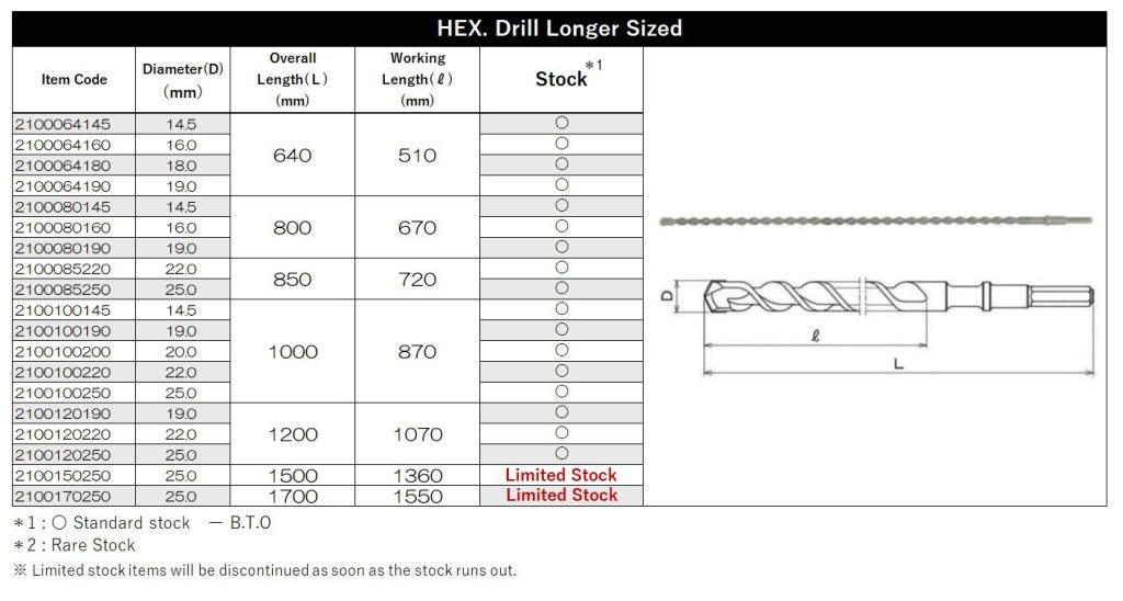Hexagonal Shank Drill longer sized | Kansai Kogu Manufacturing