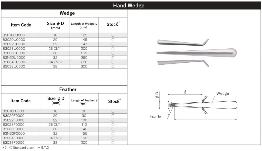 Rock Buster (Hand Wedge) | Kansai Kogu Manufacturing