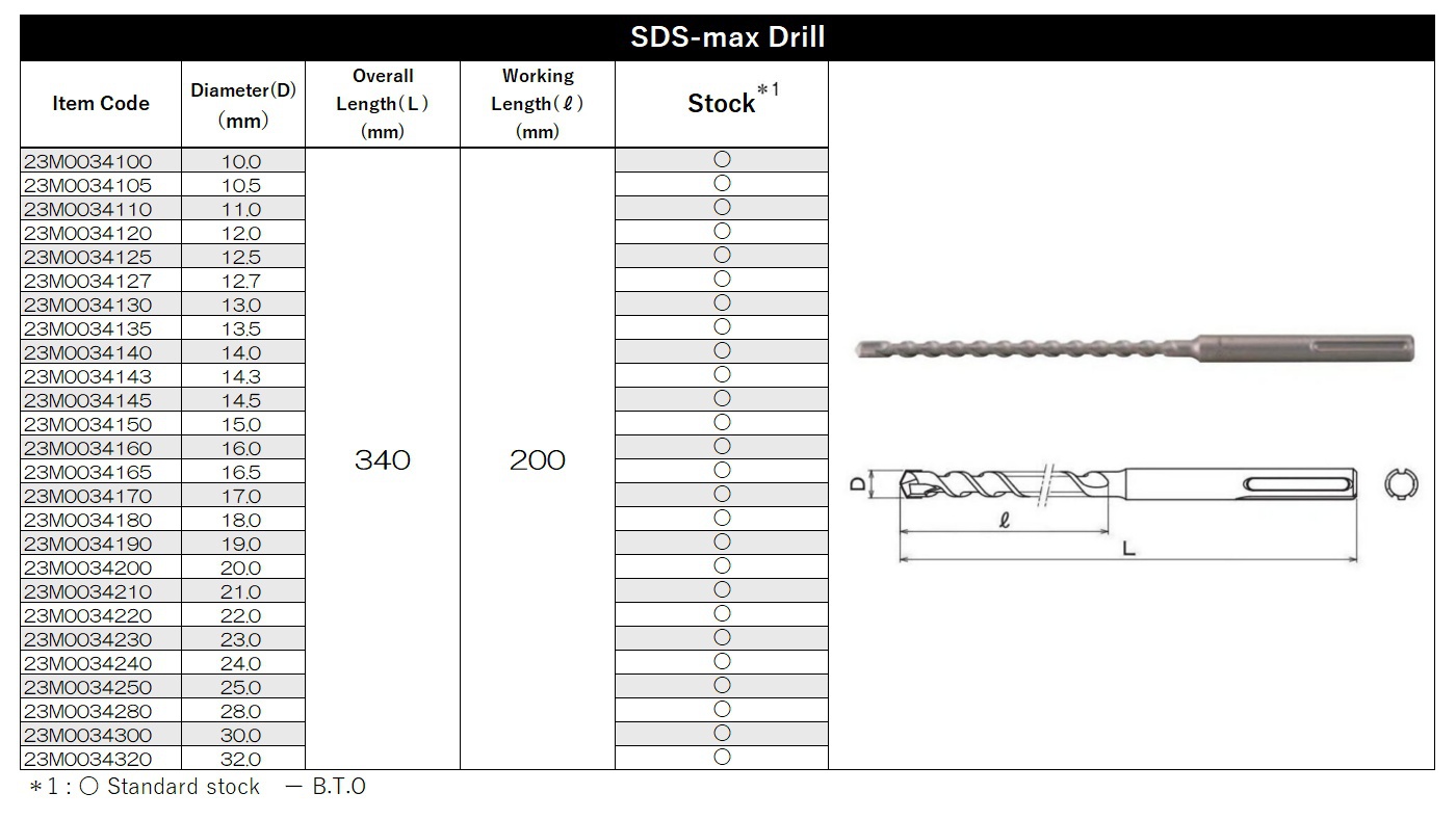 SDS max Drill Kansai Kogu Manufacturing