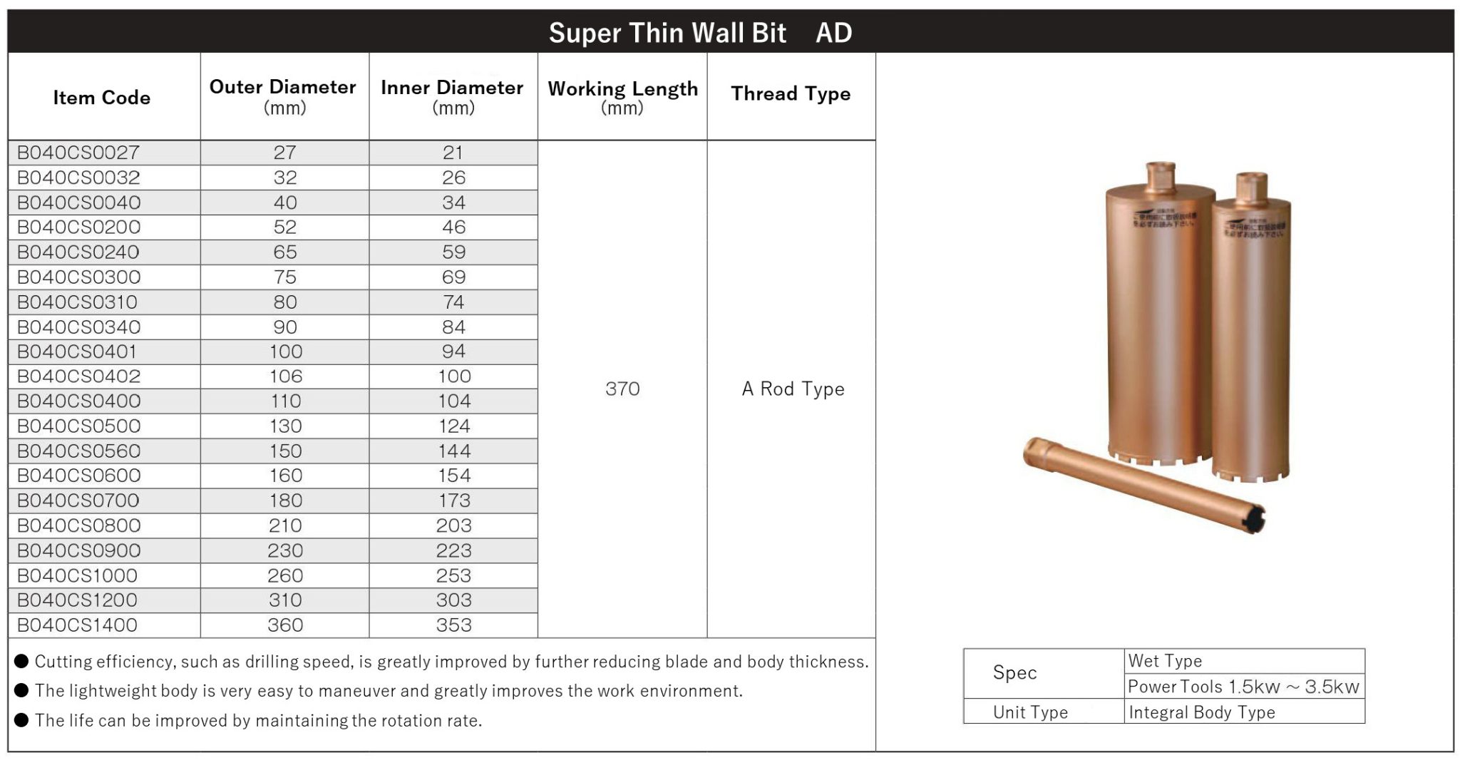 Super Thin Wall Bit (AD) | Kansai Kogu Manufacturing