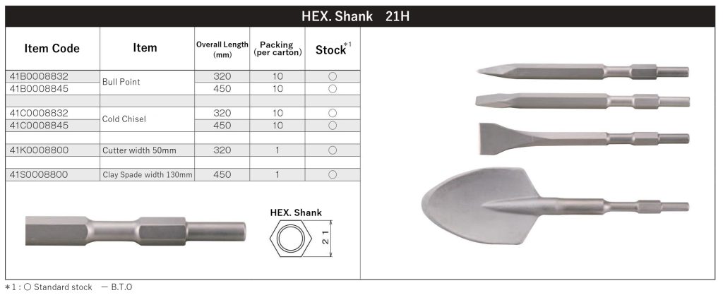 Hexagonal shank 21mm | Kansai Kogu Manufacturing